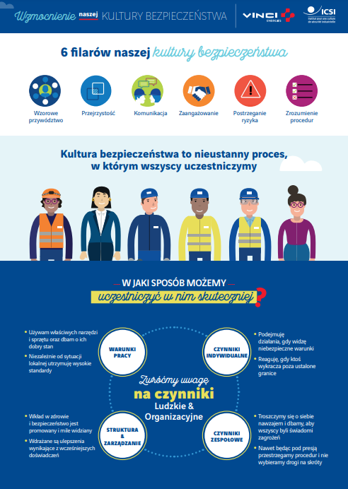 Safety Week 2022 - TPI-OP-PL